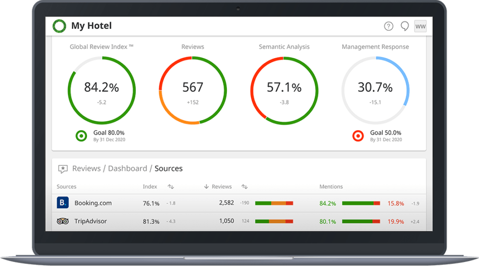 Reviewpro Guest Intelligence